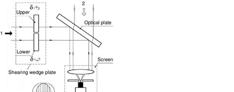 The Principle Of The Lateral Double Shearing Interferometer Download