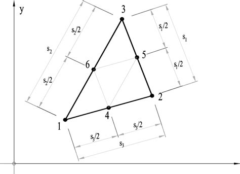 six node triangular plate element and its geometry download