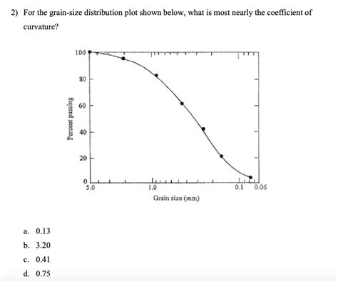 Solved 2 For The Grain Size Distribution Plot Shown Below