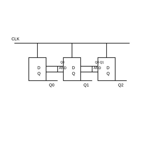 Synchronous Counter Tutorials On Electronics Next Electronics