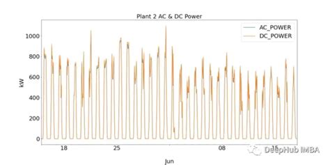 基于sarima、xgboost和cnn Lstm的时间序列预测对比腾讯新闻