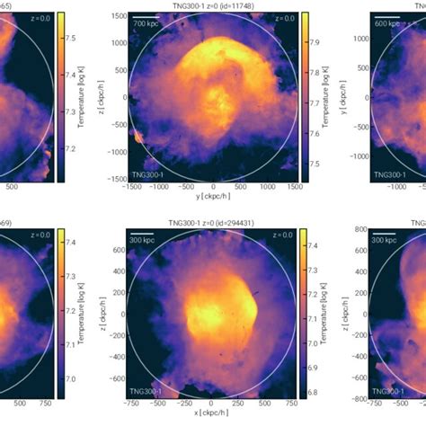 Maps Of Different Properties Of The Interacting Clusters 148391 148395 Download Scientific