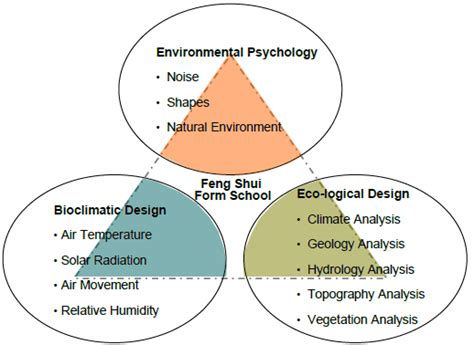 Mapping Nonlinear Data To A Higher Dimensional Feature Space Download Scientific Diagram
