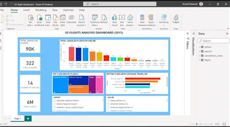 Quantum Analytics Ng On Linkedin Powerbi Excel Powerbi Mssqlserver