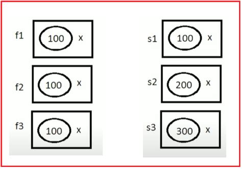 Why We Need Constructors In C Dot Net Tutorials