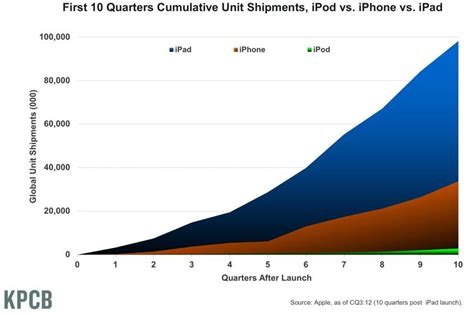 Four Charts That Illustrate The Transformation Of Personal Computing MIT Technology Review