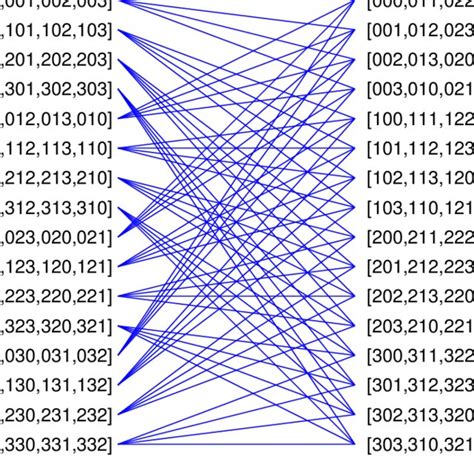 The 16 State Trellis Corresponding To The Generators G 1 D D G 2 Download Scientific