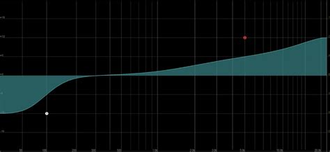 The 12 Best Eq Plugins Of 2024 Professional Picks For Top Tier