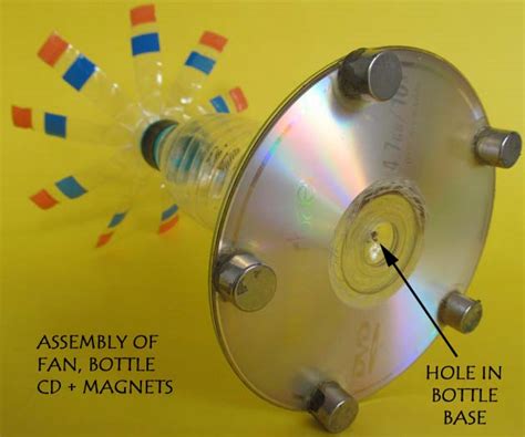 How To Make A Wind Generator Kidpid