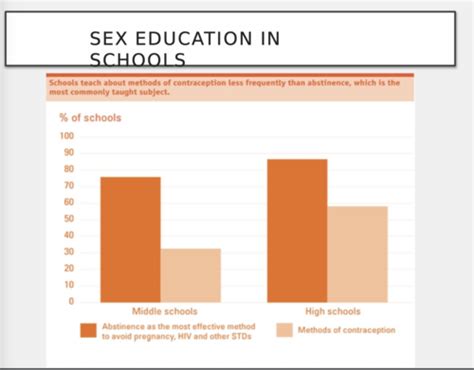 Comprehensive Study On Sex And Sexuality Key Concepts And Definitions Flashcards Quizlet