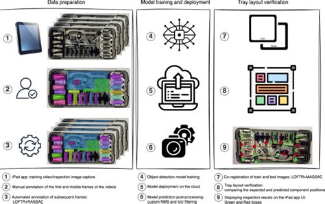 Advancing Industrial Inspection With An Automated Computer Vision