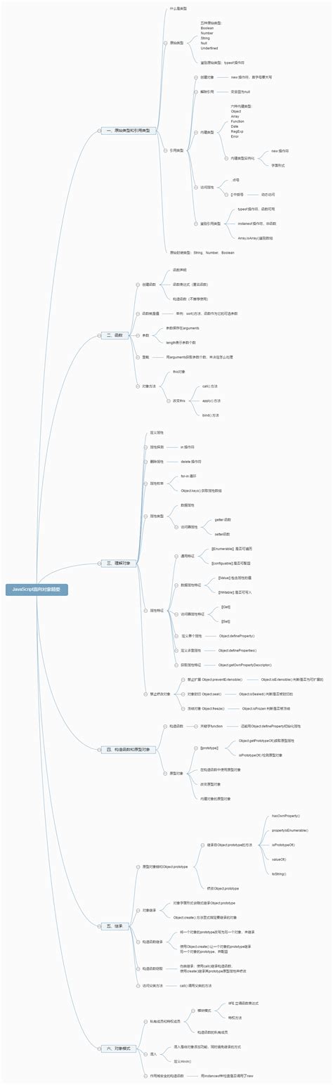 笔记:《javascript面向对象精要》 脑图 Csdn博客 笔记:《javascript面向对象精要》 脑图 Csdn博客