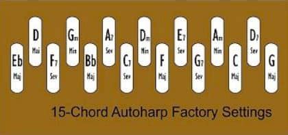 Dulcimer Vs Autoharp What S The Difference
