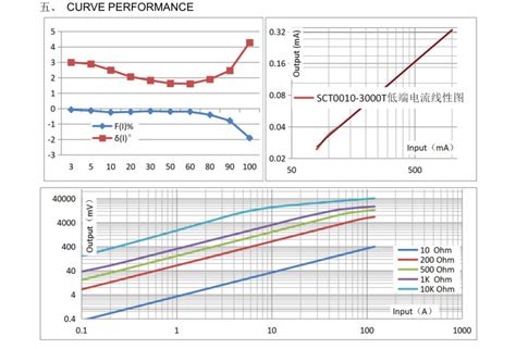 Ce Ul Sct T10 Split Core Cts Clamp On Cts 30a 0 33v China Split Core
