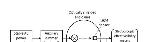 Installation Of Stroboscopic Free Fluorescent Lamps For Electrical