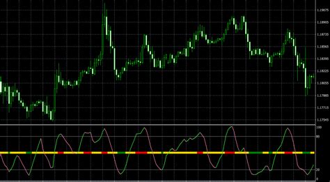 Xmaster Formula MT Indicator Trend Indicator For All Types Of Trading DadForex