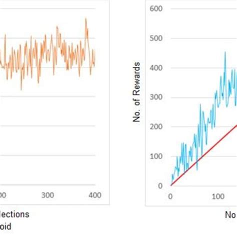 Structure Of Proposed Method Download Scientific Diagram