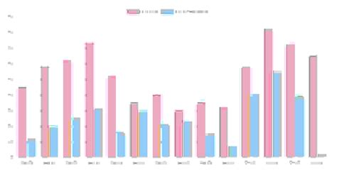 如何使用 redis 构建知识库平台 redis redis 内存数据库