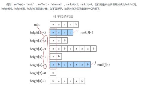 后缀数组详解(基于基数排序)后缀排序空间复杂度 Csdn博客 后缀数组详解(基于基数排序)后缀排序空间复杂度 Csdn博客