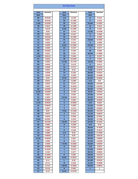 Printable Drill Size Chart