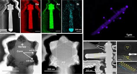 New Semiconductor Nanostructure For Efficient Quantum Electronics