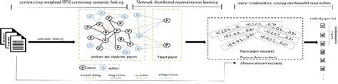 Figure 1 From Citation Recommendation Based On Weighted Heterogeneous Information Network