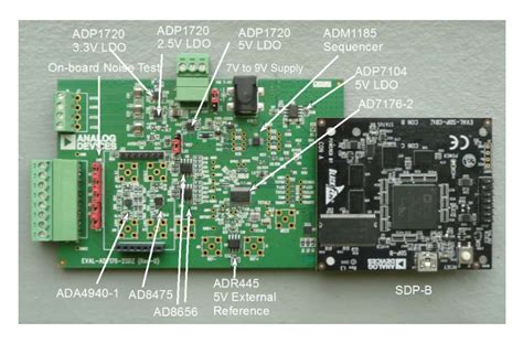 Analog Devices EVAL AD7176 2SDZ Signal Conversion Development Kit AD7176 Price From Rs 6546