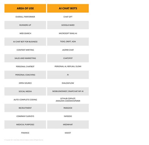 The Best AI Chatbots ChatGPT And Other Noteworthy Alternatives