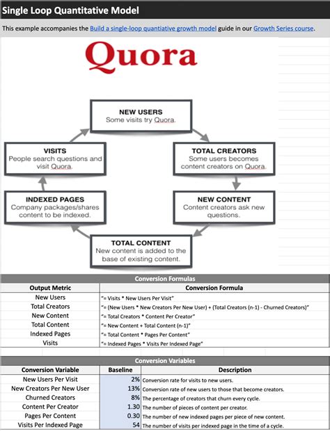 Single Loop Quantitative Growth Model