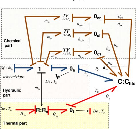 figure 2 from bond graph model based for robust fault diagnosis