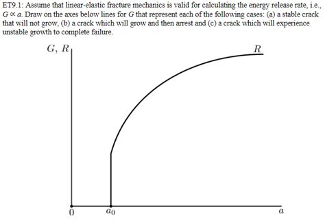 Solved Assume That Linear Elastic Fracture Mechanics Is Chegg