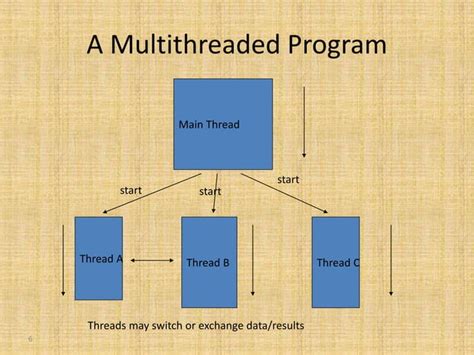Multithreading Pptx