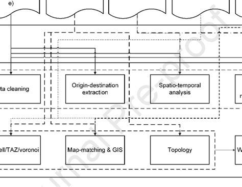 General Data Processing Flowchart Download Scientific Diagram