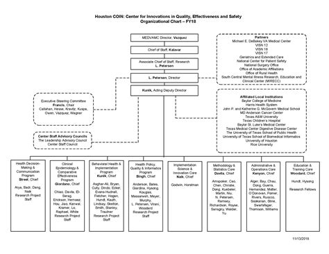 Bank Organizational Chart A Visual Reference Of Charts Chart Masterbank