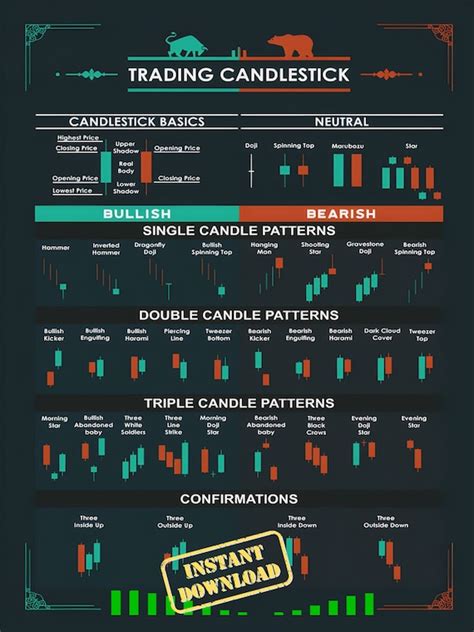 Candlestick Patterns Cheat Sheet Poster Big Discount Rbkbm