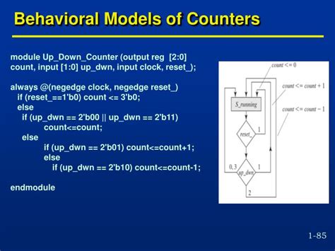 Ppt Coe 405 Logic Design With Behavioral Models Of Combinational And Sequential Logic Powerpoint