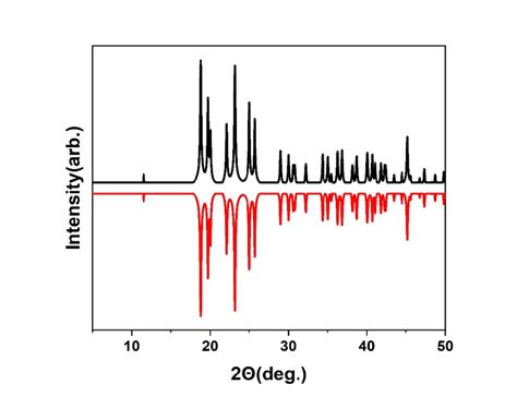 Fig S6 The Pxrd Diagram For Compound 1 At Room Temperature The Download Scientific Diagram