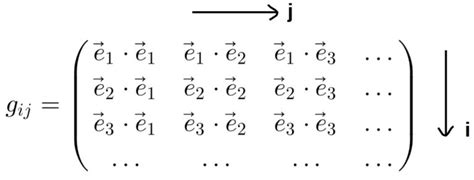 The Metric Tensor A Complete Guide With Examples Profound Physics