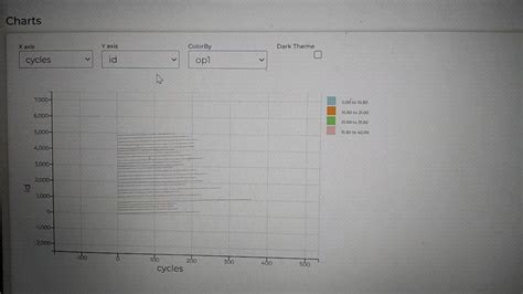 Rupesh Keesaram On Linkedin D3 Js Datavisualization Tableau Powerbi Dataanalysis