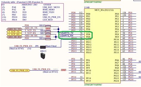 Solved Usart Communication Protocol Stmicroelectronics Community