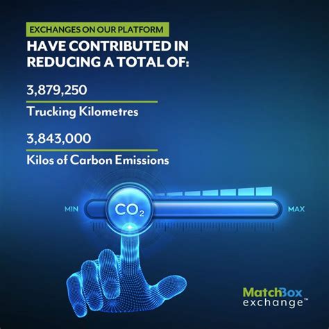 Chris Regan On Linkedin Saas Technology Techforgood Hiring Tech