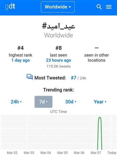 گـِــــــــــــــــــــــــــلٰٰٰٰٰٰٰٰٰٰٰٰٰام 🇮🇷 On Twitter من هم به نوبه خودم به دوستان بسیج