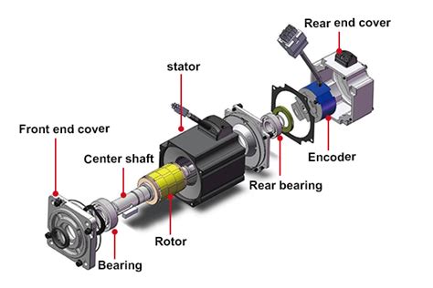 What Are The Adjustment Methods For Miniature Servo Motor