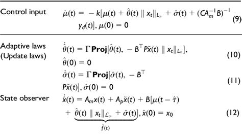 Table 1 From An Adaptive Control Framework For A Class Of Nonlinear