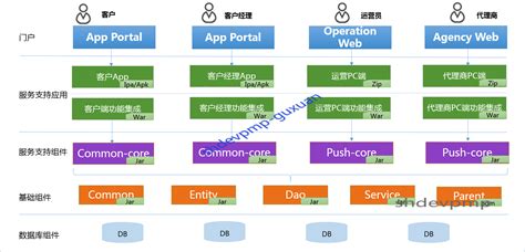 【组件图】软件 系统架构 组件图 Csdn博客