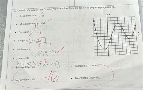 10 Consider The Graph Of The Function F Shown Below State The Following Graphical Proper Algebra