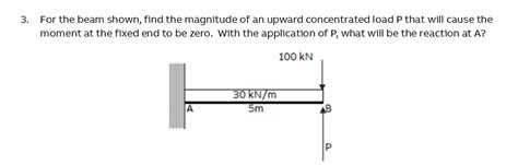 Solved 3 For The Beam Shown Find The Magnitude Of An Chegg Com