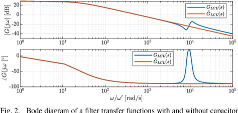 Figure 1 From Sensorless Synchronization Method For A Grid Side Converter With An Lcl Filter