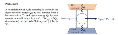 solved problem 1 hot a reversible power cycle operating as