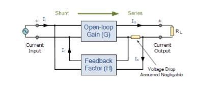 Shunt Series Configuration Download Scientific Diagram